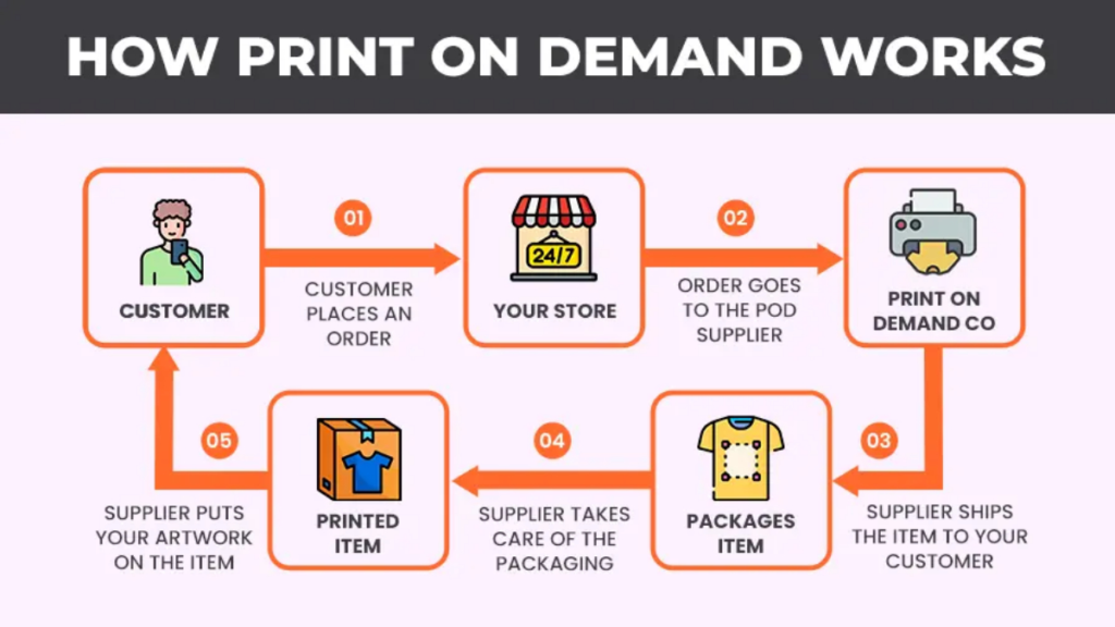 How To Create Designs That Sell On Print-on-Demand Websites